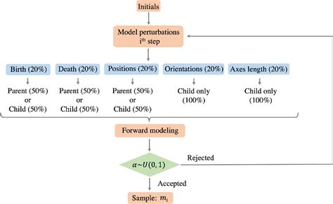 Figure 1 From Reconstruction Of Multiple Target Bodies Using Trans Dimensional Bayesian