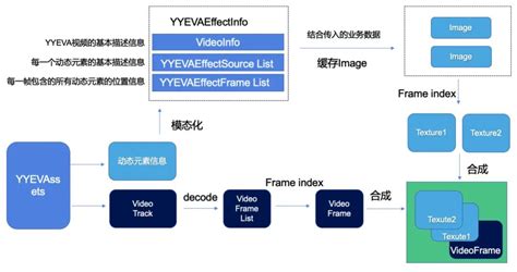 YY 直播GitHub开源项目霸屏Github排名榜 CSDN博客