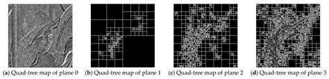 Electronics Free Full Text High Capacity Reversible Data Hiding In