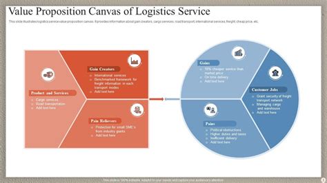 service value proposition powerpoint ppt template bundles ppt slide