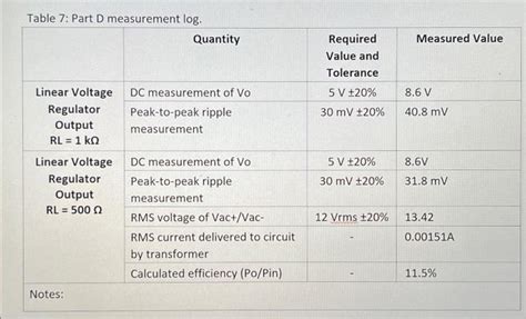 Solved How Would You Modify The Circuit Of Figure 4 To Chegg Com