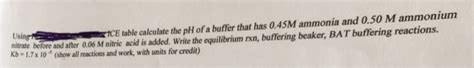 solved using ice table calculate the ph of a buffer that
