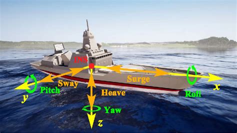 Figure 2 From Modeling Of Coupling Effects In Neural Networks For Ship