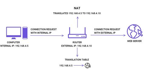 How Do I Connect To 1000 Arduino At The Same Time Page 2