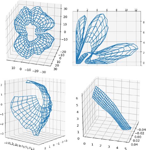 Figure 2 From Faithful Autoencoder Interpolation By Shaping The Latent