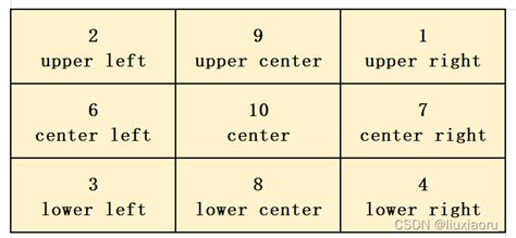Python中matplotlib调整图例位置matplotlib 图例位置 Csdn博客