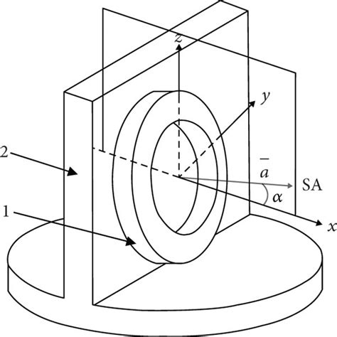 molecular electronic sensor of angular motion on a rotating platform
