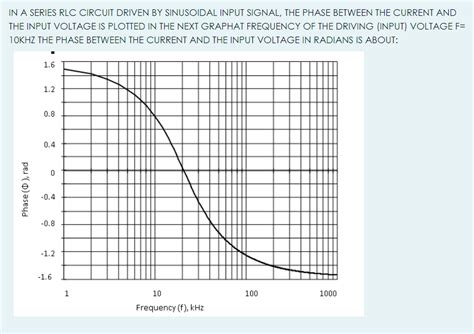 Solved In A Series Rlc Circuit Driven By Sinusoidal Input