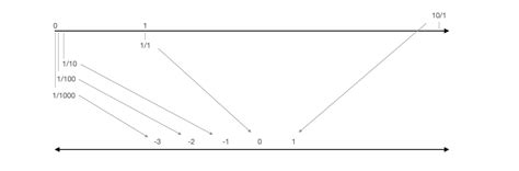 Making Volcano Plots In Python In Google Colab The Coding Biologist