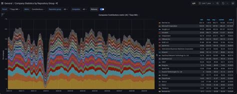 andrew g on linkedin opensource redhat microsoft