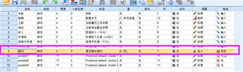 问卷与量表数据分析（spss amos）学习笔记（三） ： 数据分析工具，三线表的制作 三线表的三根线多少磅spss csdn博客