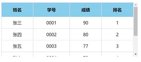 前端内功修炼：一次性搞定 6 大核心布局系统进阶 云服务器在线部署 艾编程