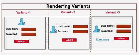 Use Sitecore Mvc Rendering With Variants ~ Enlighten With Amit