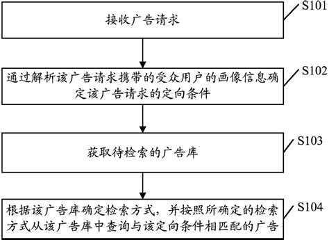 retrieval method server and computer readable storage medium eureka