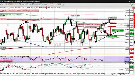 Master Spot Forex Chart Analysis Like A Pro