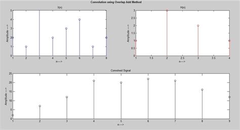 c program for convolutional code matlab pattern creativeentrancement