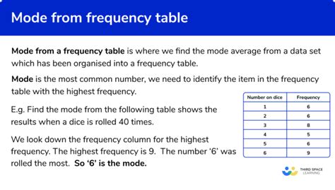 Mode From A Frequency Table GCSE Maths Steps Examples