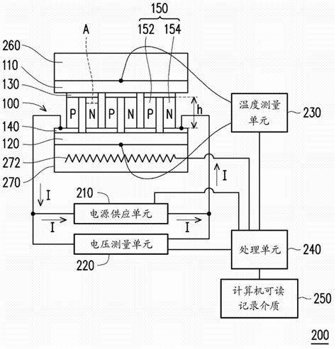 Measurement Method Measurement Apparatus And Computer Program Product