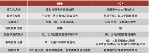 Redis集群（分布式缓存）：详解持久化、主从同步原理、哨兵机制、cluster分片集群，实现高并发高可用redis集群之主从、哨兵、分片