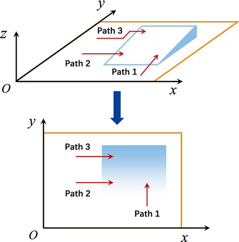 Schematic Diagram Of Traversability Judgment Download Scientific Diagram