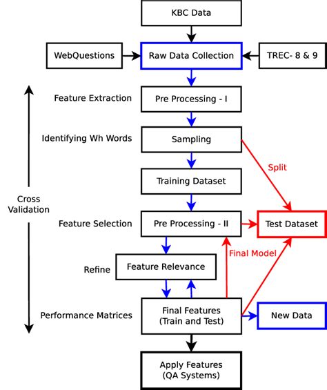 Raw Dataset Collection Features Extraction Selection And New Data