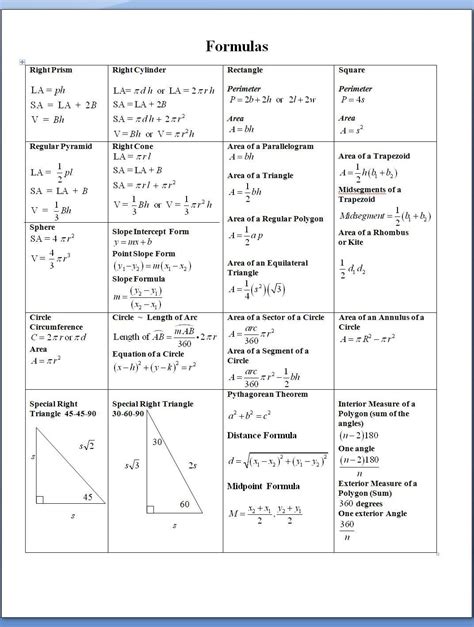 Grade 11 Functions Formula Sheet