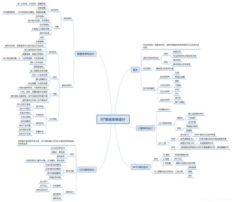系统分析与设计 Chapter 7系统总体设计（思维导图）系统分析与设计方法思维导图 Csdn博客
