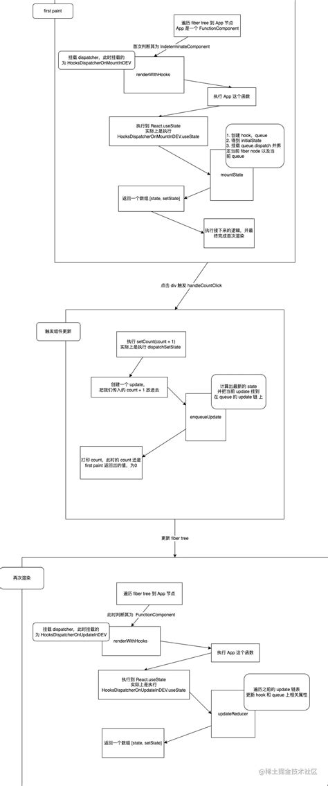 深入react源码看setstate究竟做了什么？ 个人文章 segmentfault 思否网