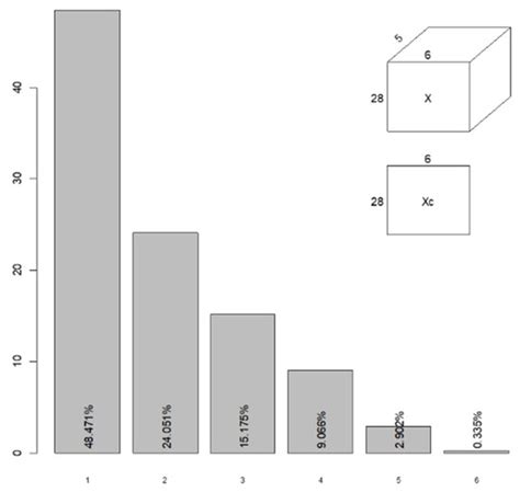 Mathematics Special Issue Multivariate Statistical Analysis And Application