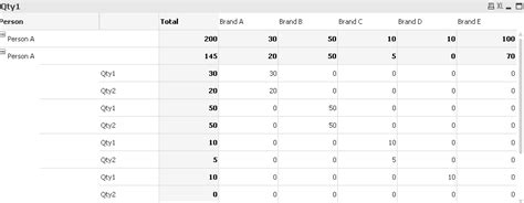 Create TreeView In Pivot Table Qlik Community