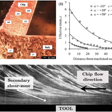 Large Strain Deformation Flow Lines And Microstructure In Type 2 Download Scientific Diagram