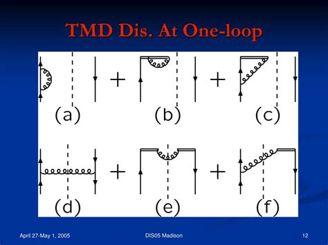 Ppt Qcd Factorization For Semi Inclusive Dis Powerpoint Presentation