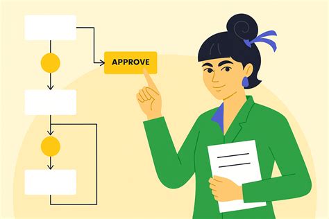 How The Document Scanning Process Works Document Management System Folderit
