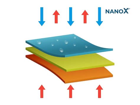 Th Ng S K Thu T Quan Tr Ng C A Phim C Ch Nhi T Nh K Nh