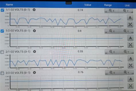 P Code O Sensor Circuit High Voltage Bank Sensor In The