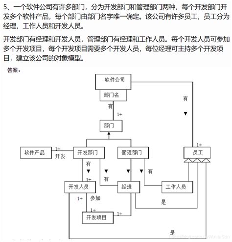 软件工程导论大题软件工程导论 大题 Csdn博客