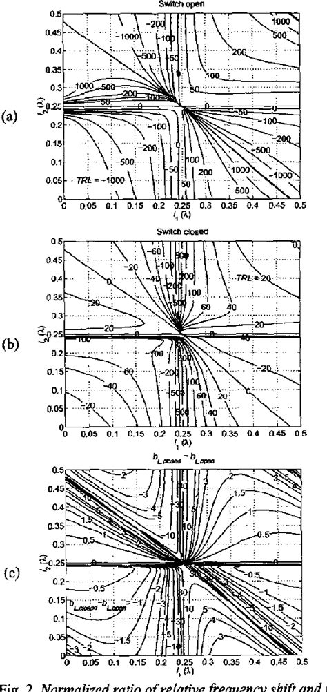 Figure 2 From Low Loss Tuning Circuits For Frequency Tunable Small Resonant Antennas Semantic