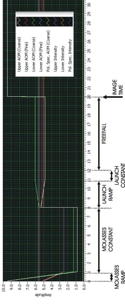 27 Screen Shot Of Labview Front Panel Showing An Illustration Of The