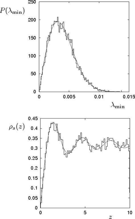 Figure From U Staggered Dirac Operator And Random Matrix Theory Semantic Scholar