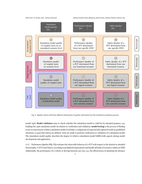 A Taxonomy For Quality In Simulation Based Development And Testing Of Automated Driving Systems