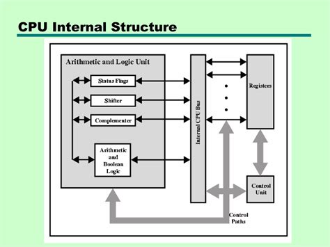 12 processor structure and function | PPT | Operating Systems | Computer Software and Applications