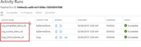 Build Azure Data Factory Pipeline Dependencies