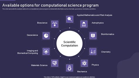 Computational Science Methodology Available Options For Computational Science Program Rules PDF