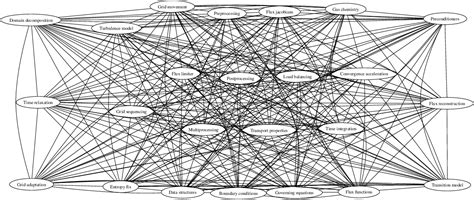 table 1 from computational simulations and the scientific method