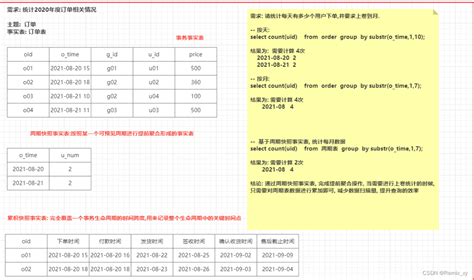 数据仓库基础（通俗易懂，好文）数仓概念 Csdn博客