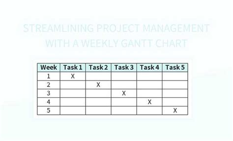 improving project efficiency with a weekly gantt chart approach excel