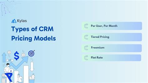 Crm Pricing Models 2024 Compare Costs And Features For Your Business