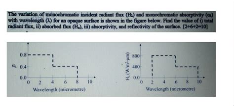 Solved The Variation Of Monochromatic Incident Radiant Flux