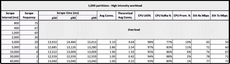 JMX Exporter Does Not Use Local MBeanServer When Running As An Agent Issue Prometheus