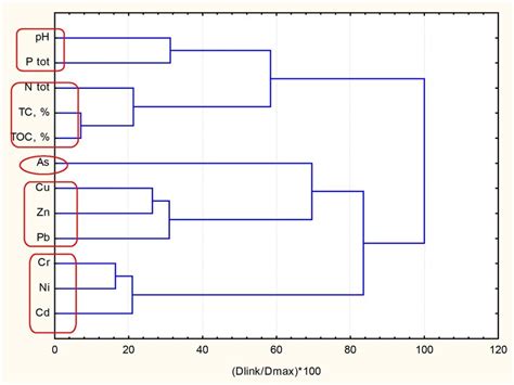 Tree Diagram For 12 Variables Download Scientific Diagram